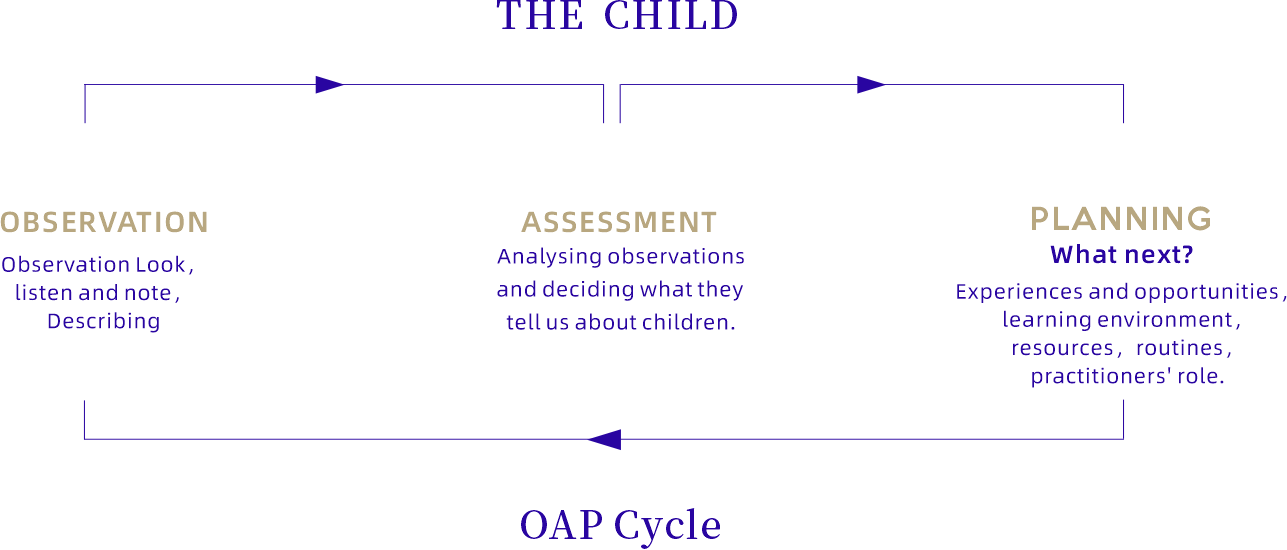 教育体系 - 家明托育